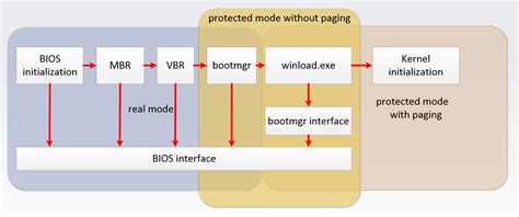 remove bootkit guide adlice software