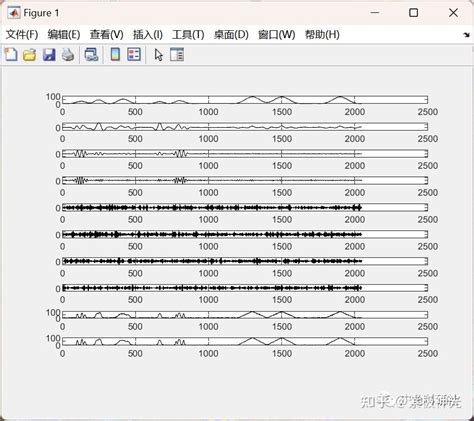 基于vmd算法对含有噪声的图像信号进行分解，再使用多种算法对vmd算法中的参数进行优化（matlab代码实现） 知乎