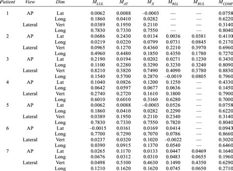 Goodness Of Fit In Using The Additive Model To Correlate Individual Download Scientific Diagram