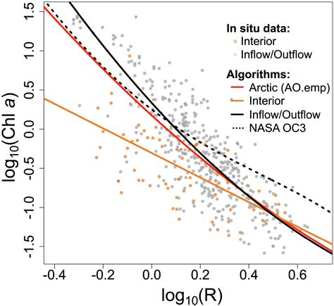 Ocean Color Algorithms For Estimating Chlorophyll A Cdom Absorption And Particle