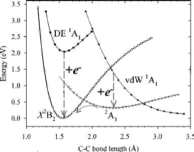 Potential Energy Scans Of Relevant Low Lying Electronic States Of OCS Download Scientific