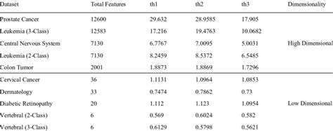 Execution Time In Sec Corresponding To Different Thresholds