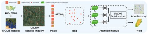 231201001 Learning County From Pixels Corn Yield Prediction With Attention Weighted Multiple