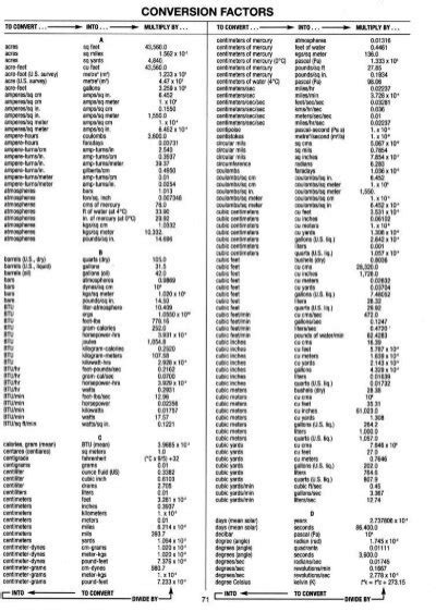 Common Conversion Formulas