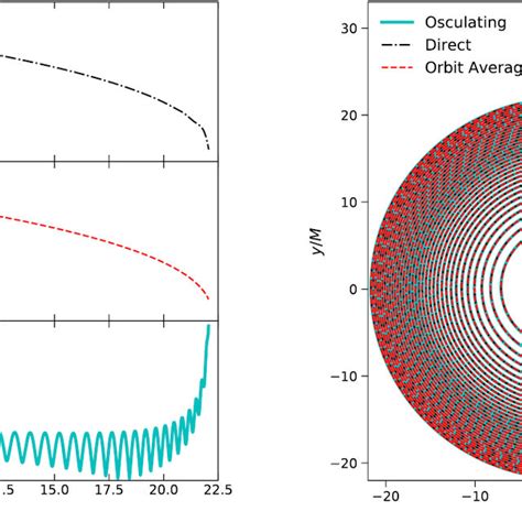 Left Eccentricities Of A Bh Binary System Computed Via Download