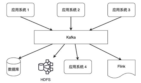 四种主流的大数据技术大数据技术穿过生命散发芬芳infoq写作社区