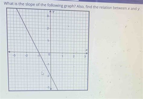 what is the slope of the following graph also find the relation