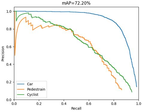 A Lightweight Vehicle Pedestrian Detection Algorithm Based On Attention