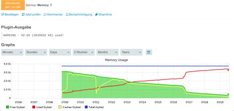 Graphite Resets Graphs After Each Server Reboot Visualization Metrics And Reporting Icinga