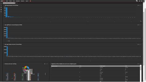 Windows Event Dashboard Logonlogoff Dashing Dashboard Aug 2022
