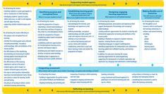 IB PYP Ideas Ib Pyp Ib Classroom Teaching