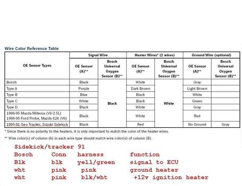 Step By Step Guide Wiring Diagram For Bosch 5 Wire O2 Sensor