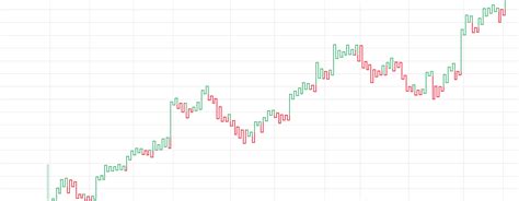 Practising Trading Graphs Offline Technical Analysis Apps 5 Best Research Apps For Stock