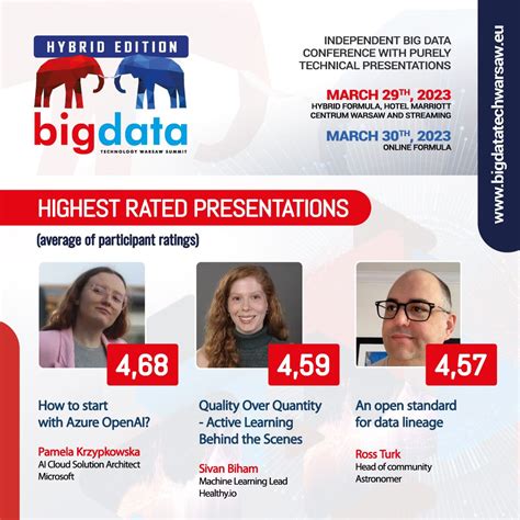 big data technology warsaw summit on linkedin bigdata2023