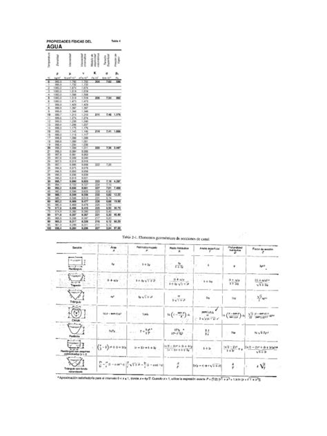 Formulas Pdf