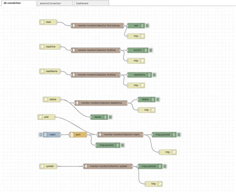 GitHub Vlondonoo ProcesosModernos This Is A Node Red Project To Connect Frontend With Mongo