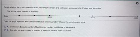 Solved Decide Whether The Graph Represents A Discrete Random