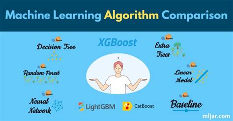 Mljar Inc On Linkedin Machine Learning Algorithm Comparison Mljar