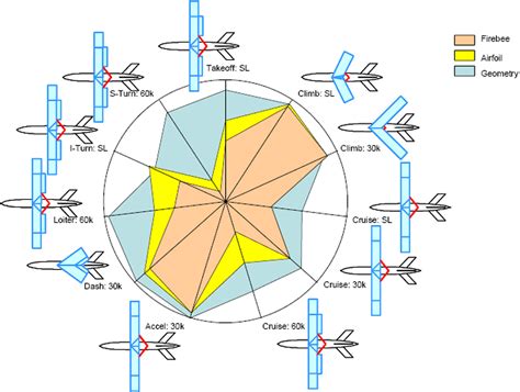 Figure From Morphing Aircraft Based On Smart Materials And Structures A State Of The Art