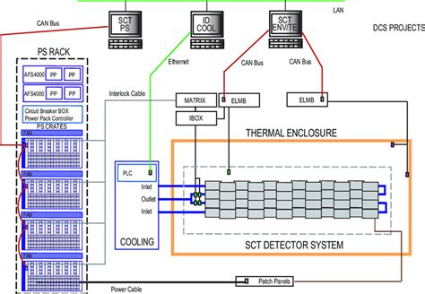 The Sct Dcs Configuration Subset Used During Surface Tests The Power Download Scientific