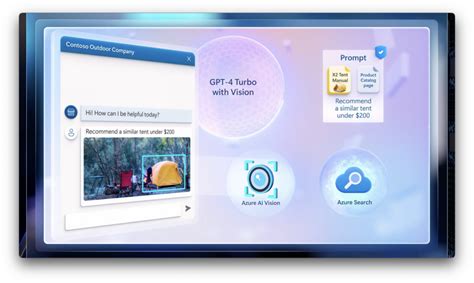 Introducing Gpt 4o Gpt 4 Turbo And Phi 3 Vision Azure Ai