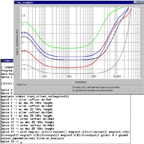 The Output Impedance At Different Biases Download Scientific Diagram