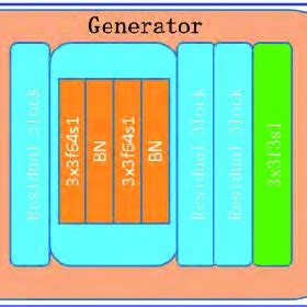 Internal Structure Of The Generator Download Scientific Diagram