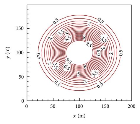 Circular Dam Break A 3d Water Surface B Depth Contours At T2 S