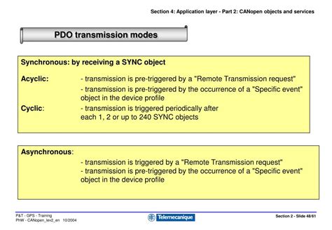 Ppt Canopen Powerpoint Presentation Free Download Id5620044