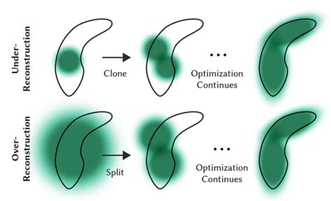 D高斯泼溅原理及实践 DGS 技术栈