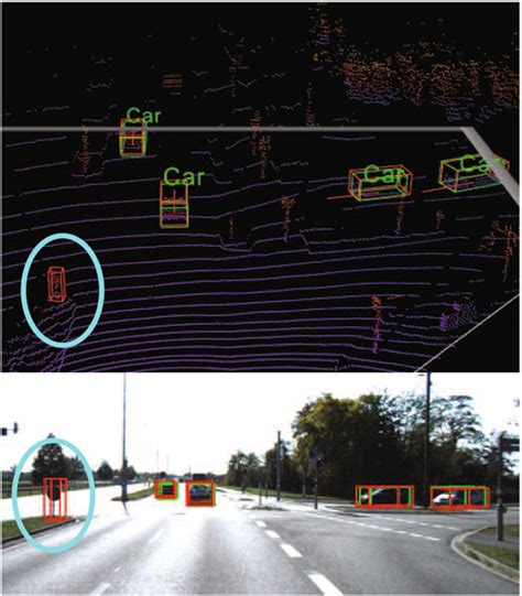 error detection of pedestrian the blue circle indicates that a pillar