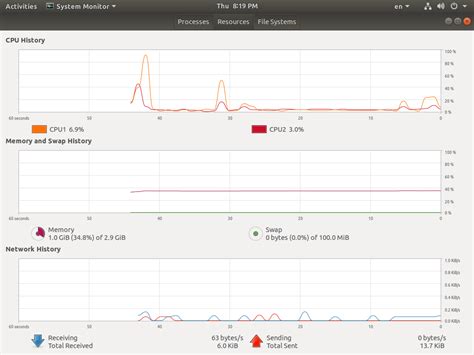 Cpu Why My Computer Hang Due To Full Consumption Of Ram Memory Ask Ubuntu