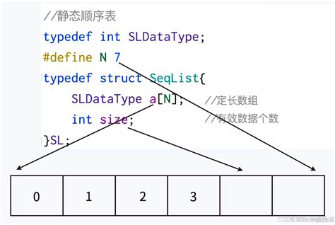 顺序表的实现本题为271线性表合并的顺序表实现方法 Csdn博客