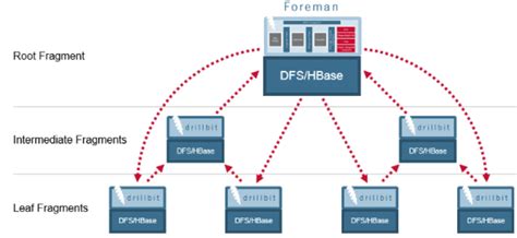 Streaming Data Pipeline To Transform Store And Explore Healthcare Dataset With Apache Kafka Api