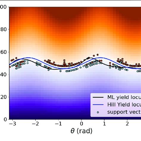 the plot of trained svm classification with randomly selected download scientific diagram