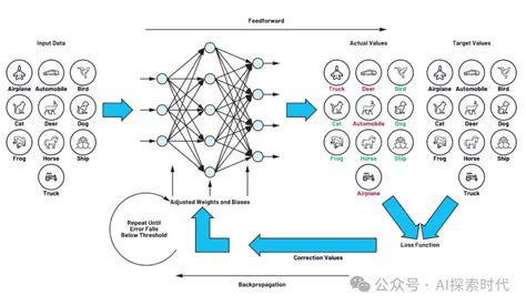 抛开技术，从问题来串联人工智能，机器学习和大模型技术 Ai X Aigc专属社区 51cto Com