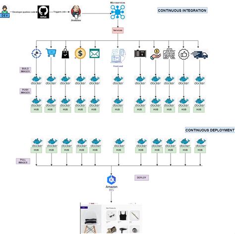 taha khan on linkedin aws eks devops jenkins cicd docker