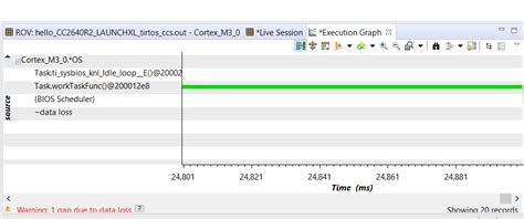 Ccslaunchxl Cc2640r2 Do Not See Task Sleep Executing In Execution