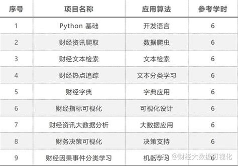 数据挖掘与文本检索（python） 知乎