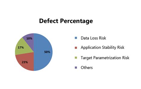 8 Risks Associated With Data Migration Process Icedq Blog