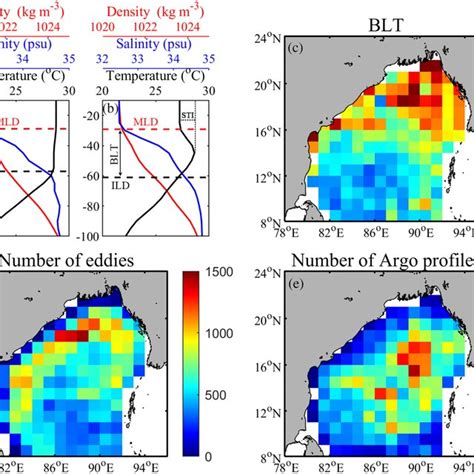 Examples Of Upper‐ocean Stratification Where There Is A Barrier Layer