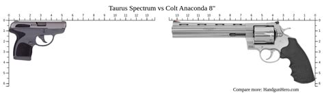 Taurus Spectrum Vs Colt Anaconda Size Comparison Handgun Hero