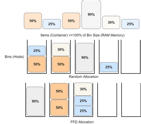 Ffd Illustration Example Download Scientific Diagram