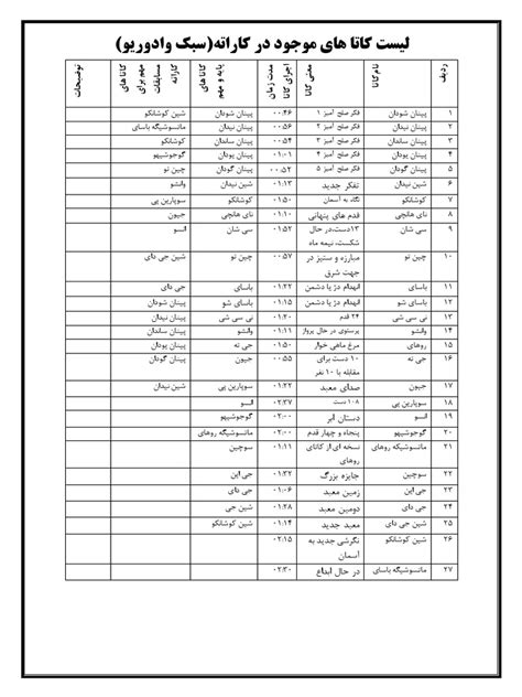 کاتاهایکاراتهوادوریو2 Pdf