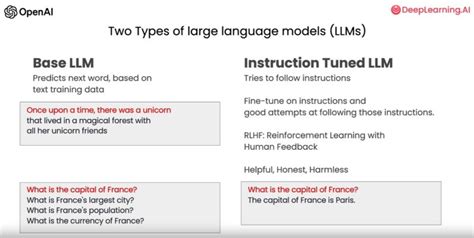 Great Examples To Explain Llms Yusuf Satilmis