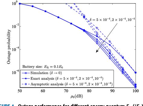 Figure 1 From Performance Analysis Of Wireless Powered Incremental