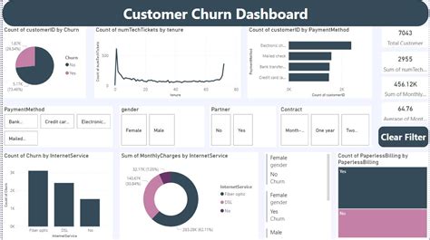 Yadhnika Wakde On Linkedin Datascience