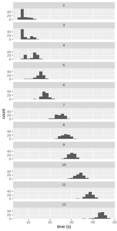 Cross Chain Warmup Adaptation Using Mpi Page 2 Algorithms The Stan Forums