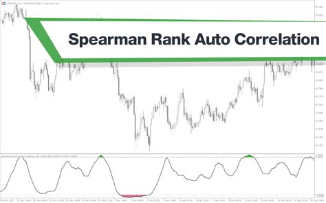 Spearman Rank Auto Correlation Mt5 Indicator Download For Free Mt4collection