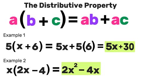 Multiplying Polynomials Definition